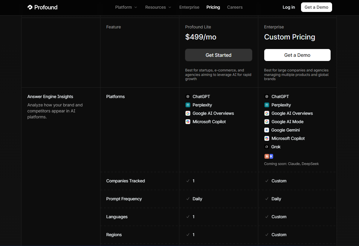 9 Best LLM Tracking Tools to Monitor AI Search in 2025